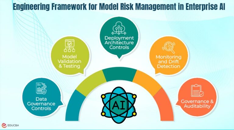 Effective Model Risk Management in Enterprise AI Systems