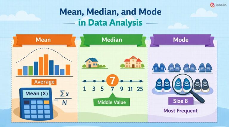 Master Mean, Median, and Mode in Data Analysis | EDUCBA
