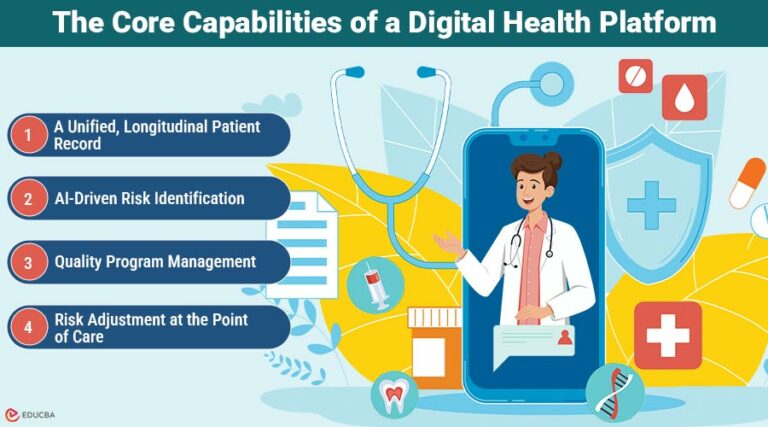 Digital Health Platform | Transforming Value-Based Care