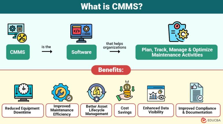 CMMS | Components, Working, Features, Benefits