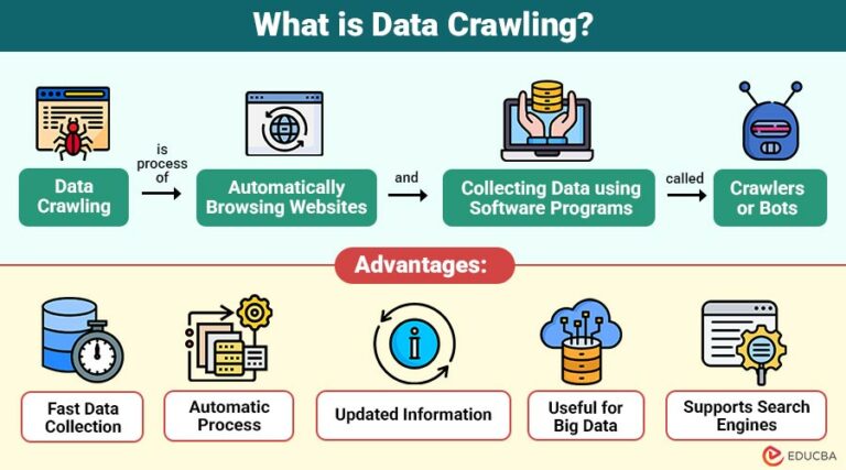 Data Crawling | Working, Types, Advantages, Tools, Example