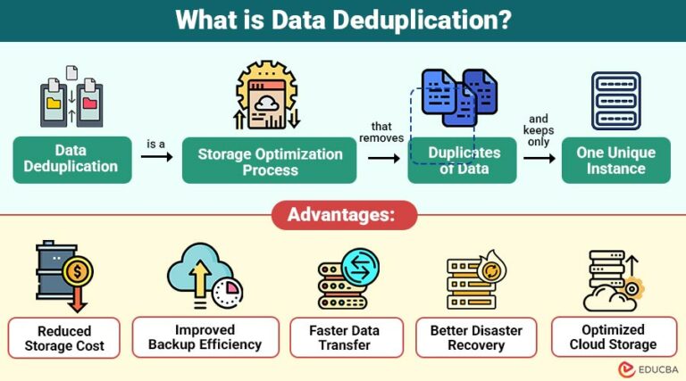 Data Deduplication | Working, Types, Advantages, Use Cases