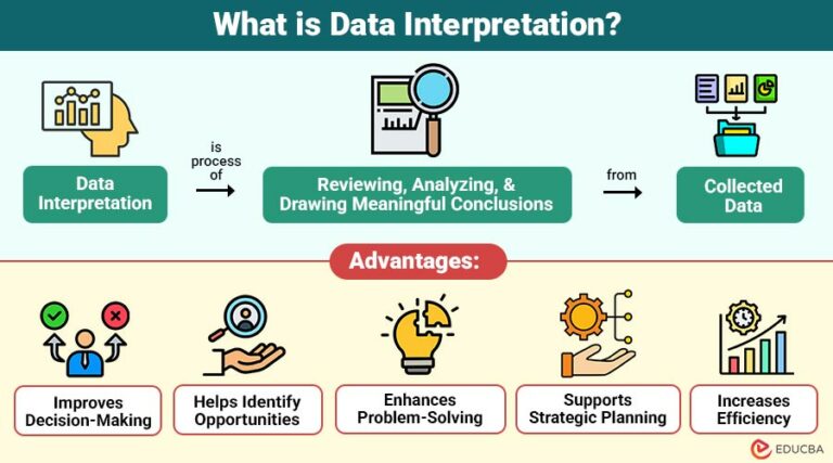 Data Interpretation | Types, Methods, Tools, Steps