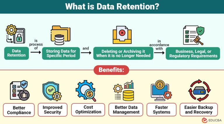 Data Retention | Importance, Types, Benefits, Example
