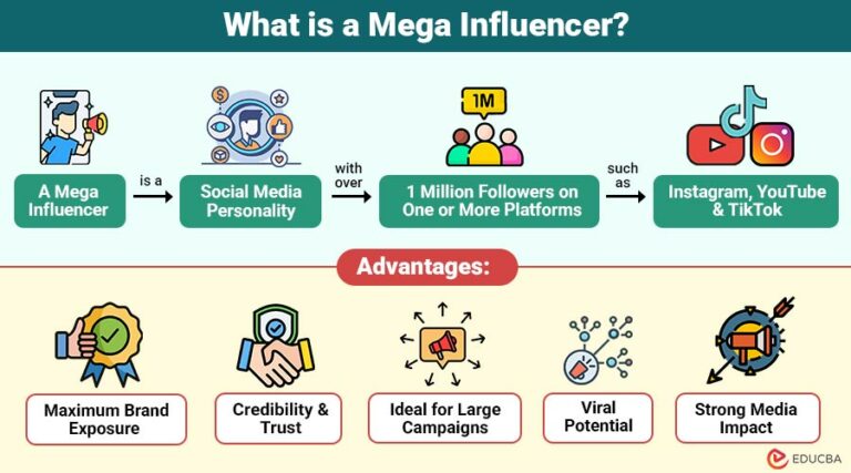 Mega Influencer | Characteristics, Benefits, Use Cases, Examples