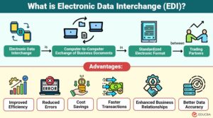 Electronic Data Interchange | Features, Working, Types