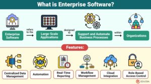 Enterprise Software | Characteristics, Types, Features, Benefits