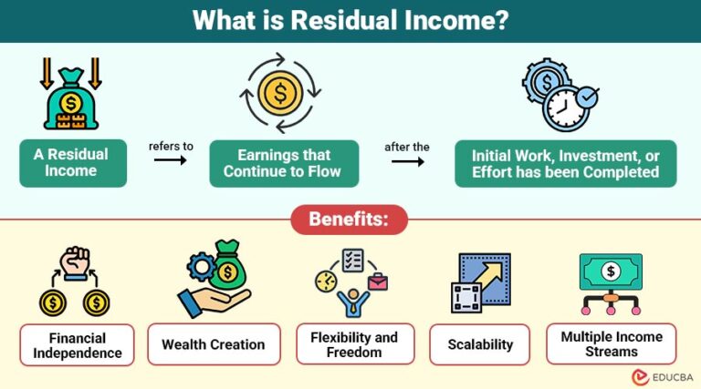 Residual Income | Working, Types, Benefits, Ideas, Tips