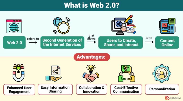 Web 2