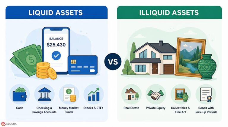 Liquid Assets vs Illiquid Assets: Complete Comparison Guide