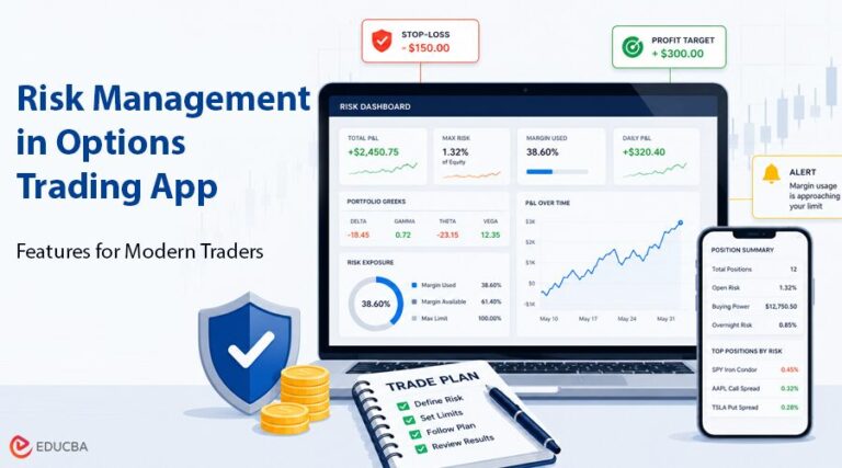 Risk Management in Options Trading | Key App Features