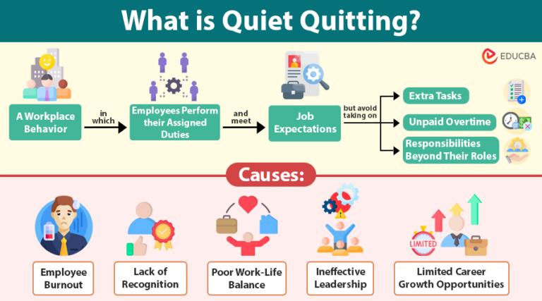 Quiet Quitting Explained: Causes, Signs, and Solutions